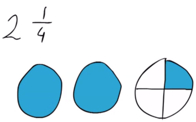 breuken-inleiding Archives - De Sommenfabriek